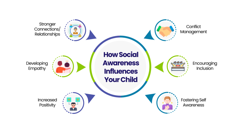 What is Social Awareness and How it Influences Your Child | Vikaasa