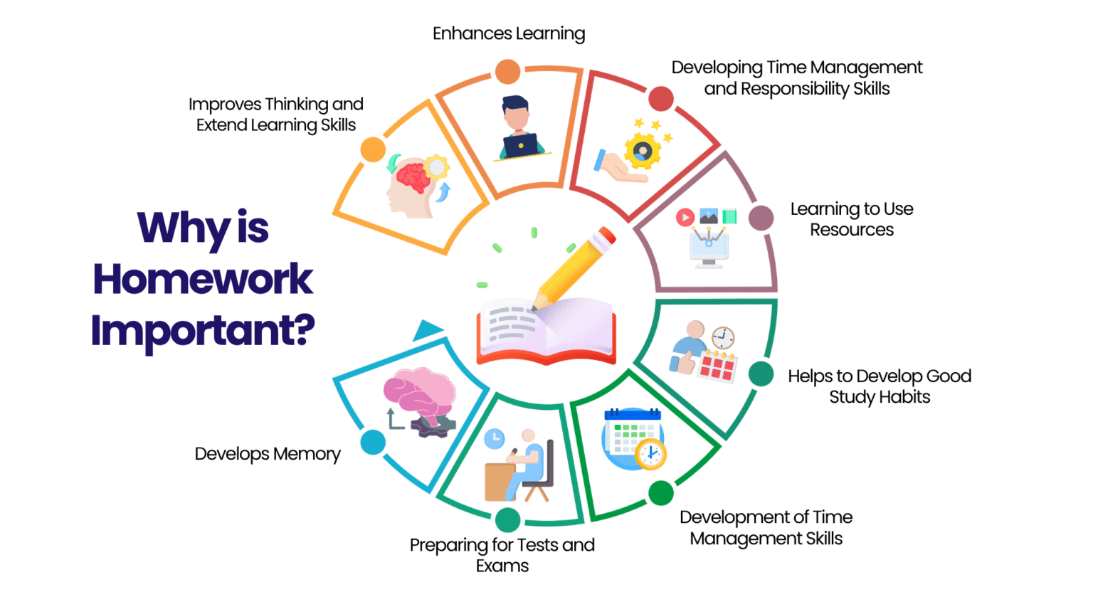 Importance of Homework for Students | Vikaasa