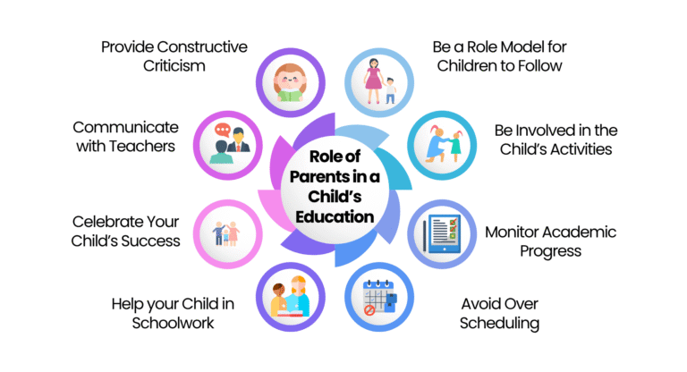 Role of Parents in Child’s Education | Vikaasa