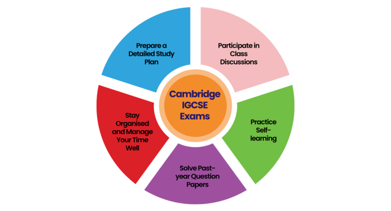 IGCSE Exam Tips: A Comprehensive Guide | Vikaasa