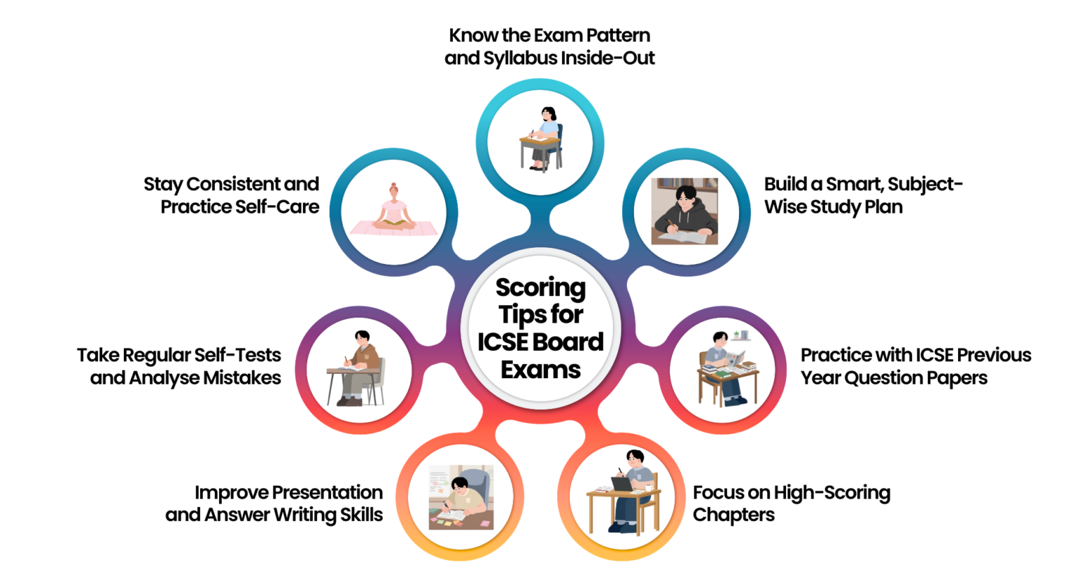 Top Scoring Tips for ICSE Board Exams | Vikaasa